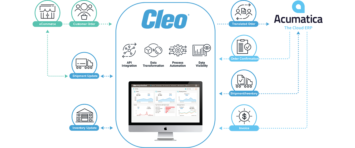 How to Improve Your Acumatica EDI Workflows Using an Integration Connector | Cleo